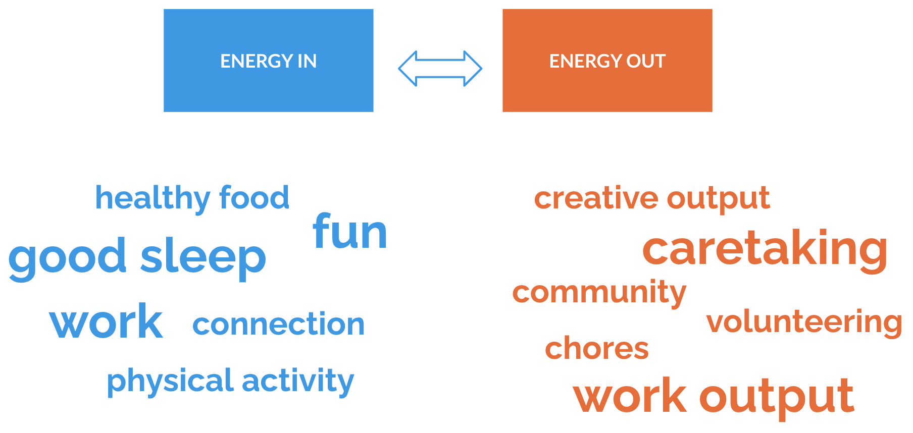 How to Sustain Your Energy to Avoid or Recover from Burnout - EM Marketing