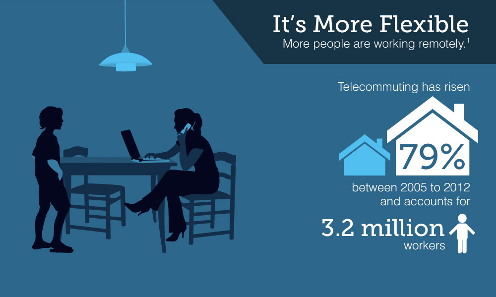 The Future of Work: 4 Trends to Cheer About - INFOGRAPHIC