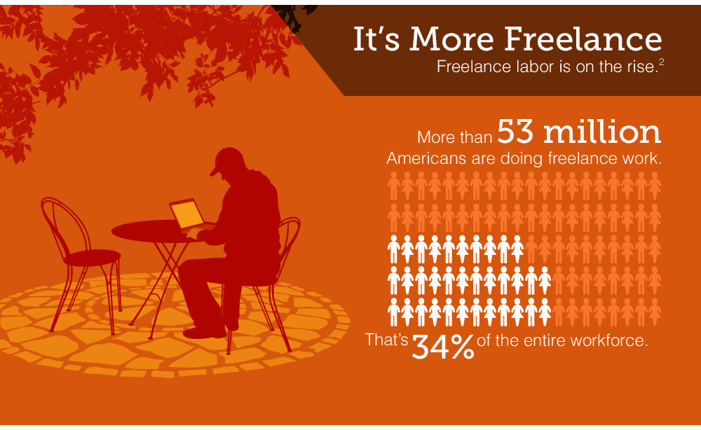 The Future of Work: 4 Trends to Cheer About - INFOGRAPHIC