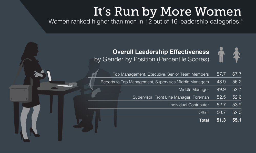 The Future of Work: 4 Trends to Cheer About - INFOGRAPHIC